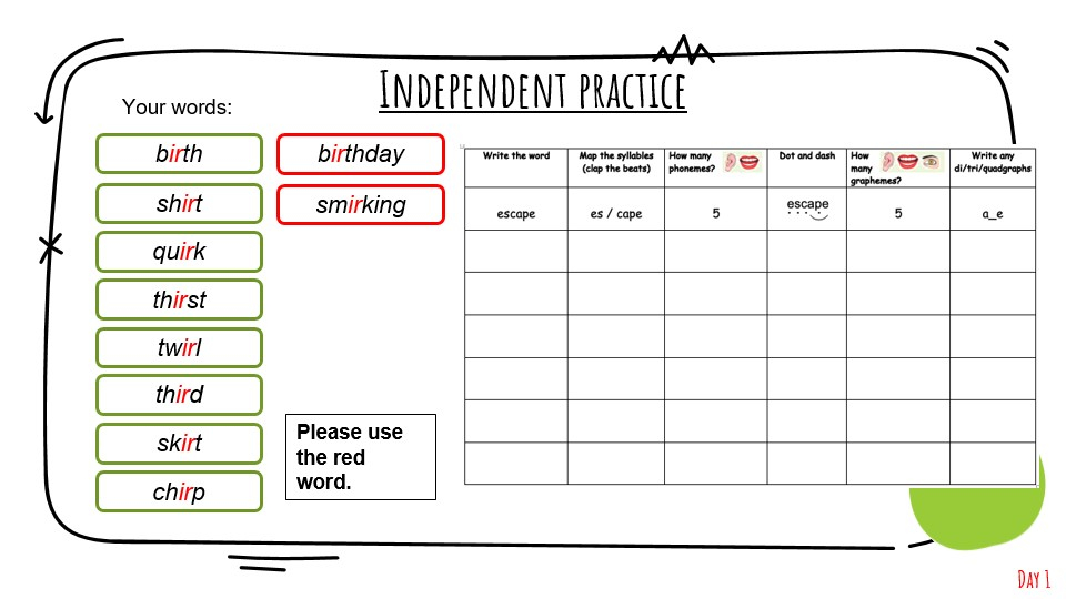 Spelling Phonology and Morphology - Blakeview Primary School